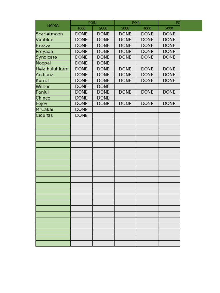 Albion mage raid | PDF