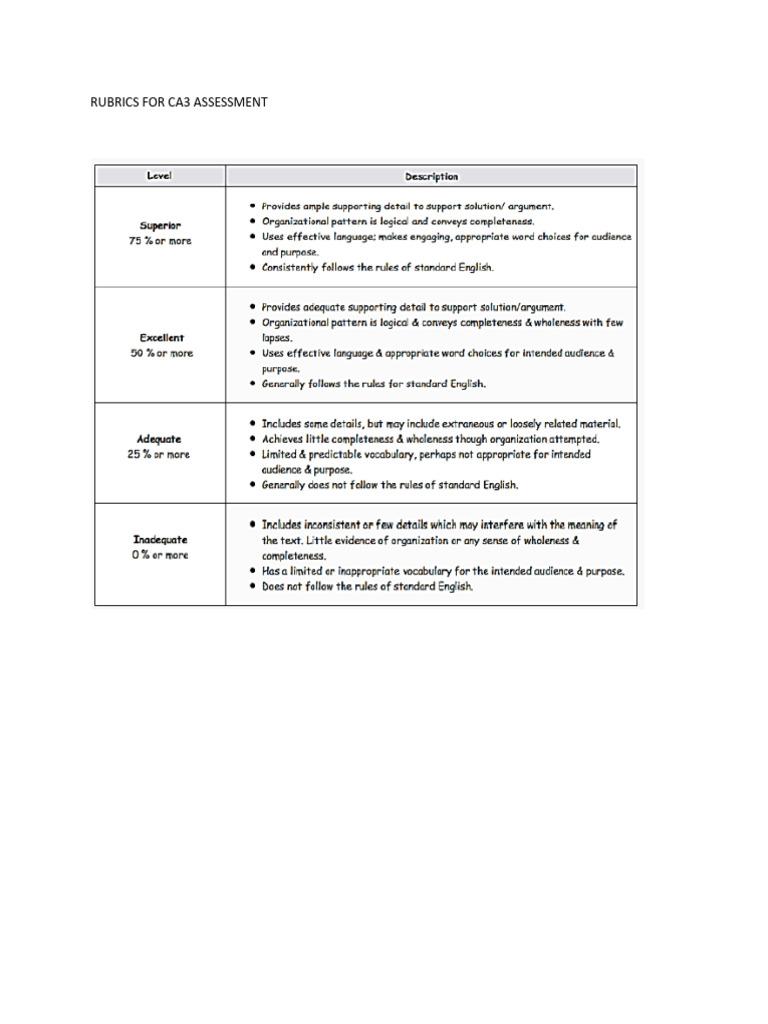 Rubrics For Ca3 Assessment | PDF