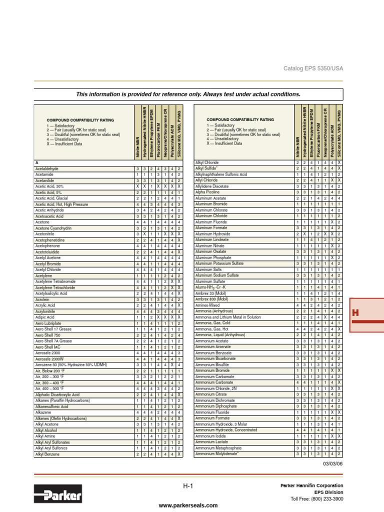 Material Chemical Resistance | PDF | Alkene | Chemical Compounds