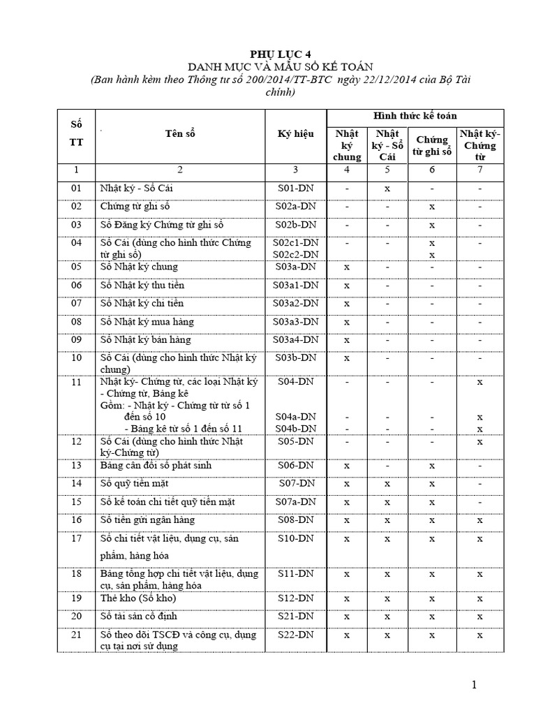 PL4 - Hinh Thuc So Ke Toan | PDF