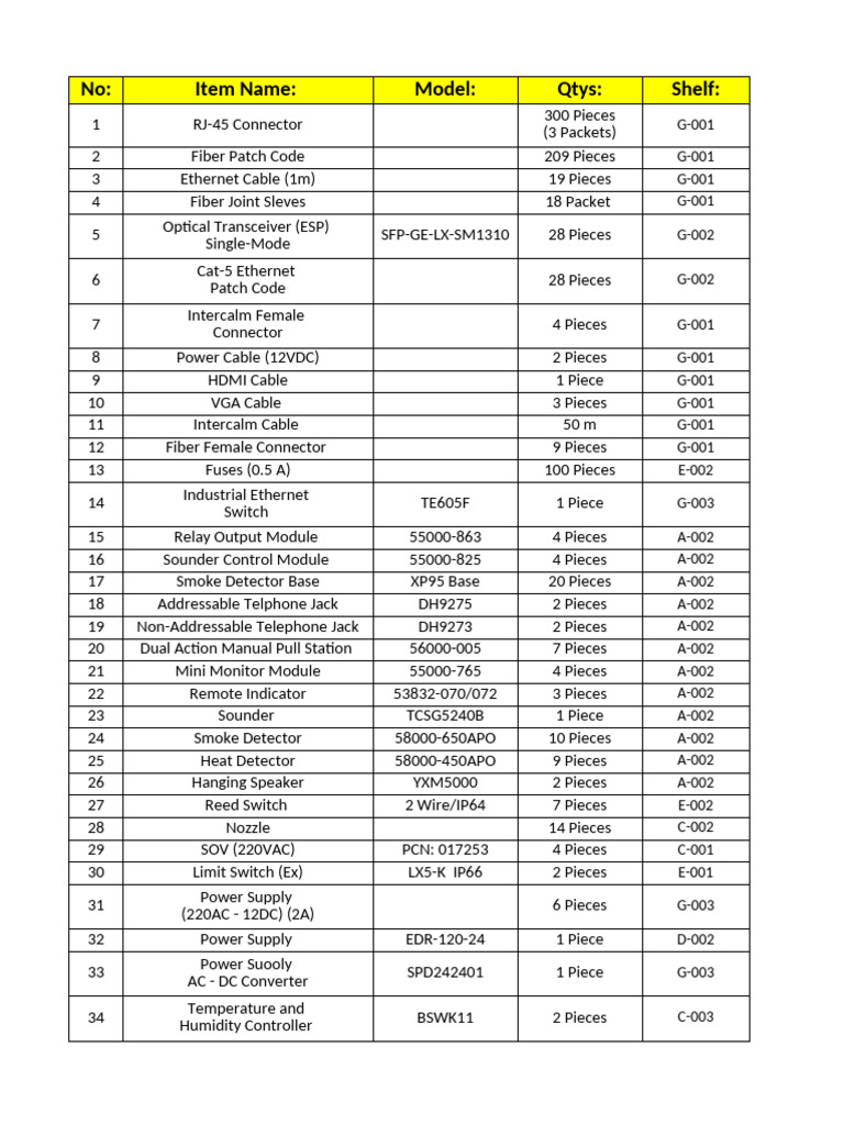 All Materials Recieved From CMEC | PDF | Ethernet | Manufactured Goods
