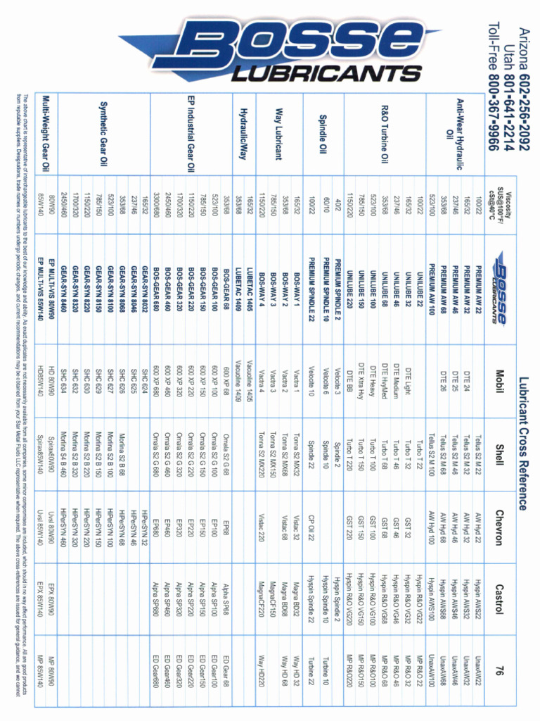 Lubricant Cross-Reference Chart | PDF