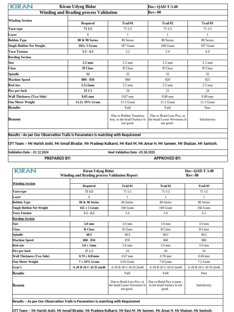 Winding amd Brading process validation | PDF | Textile Arts