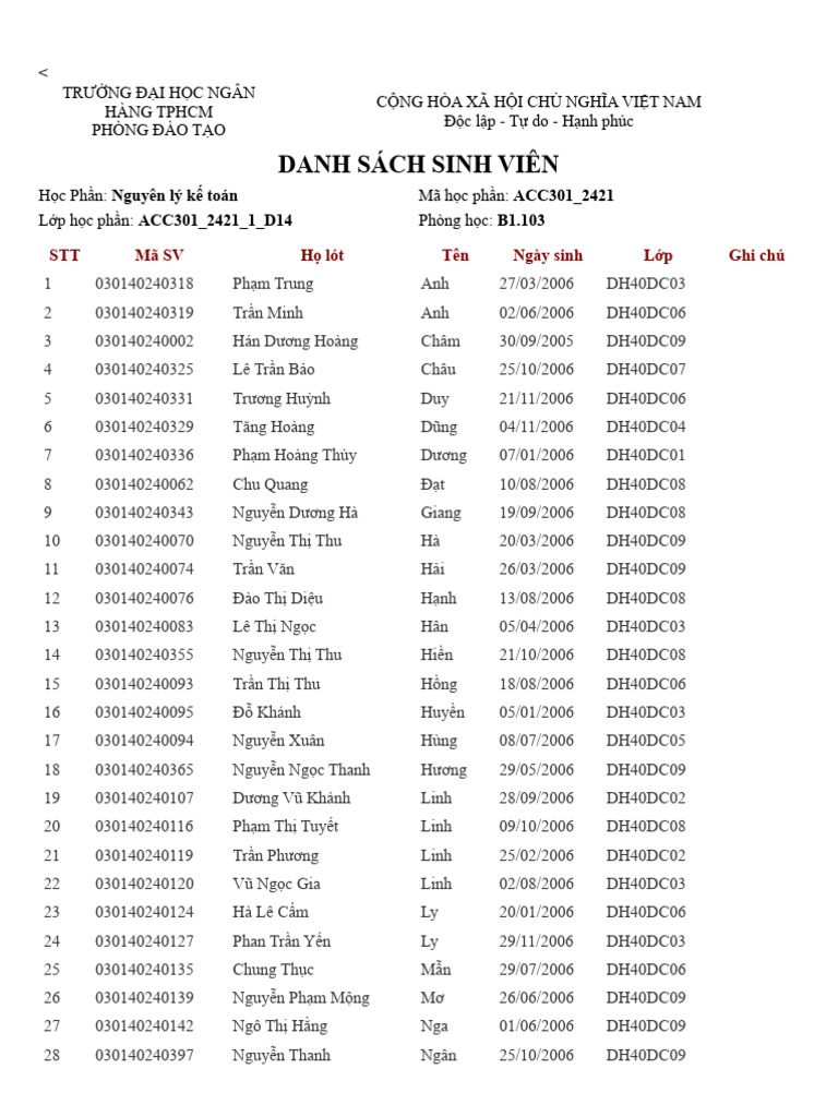Danh Sách Sinh Viên hk2 | PDF