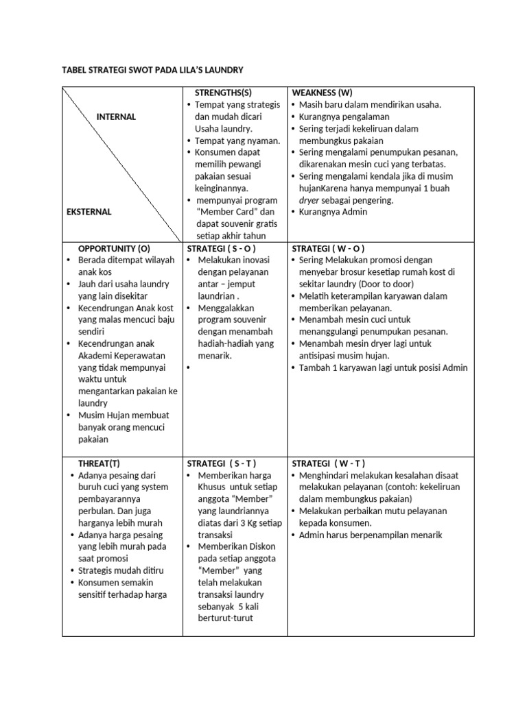 Analisis SWOT Lila's Laundry | PDF