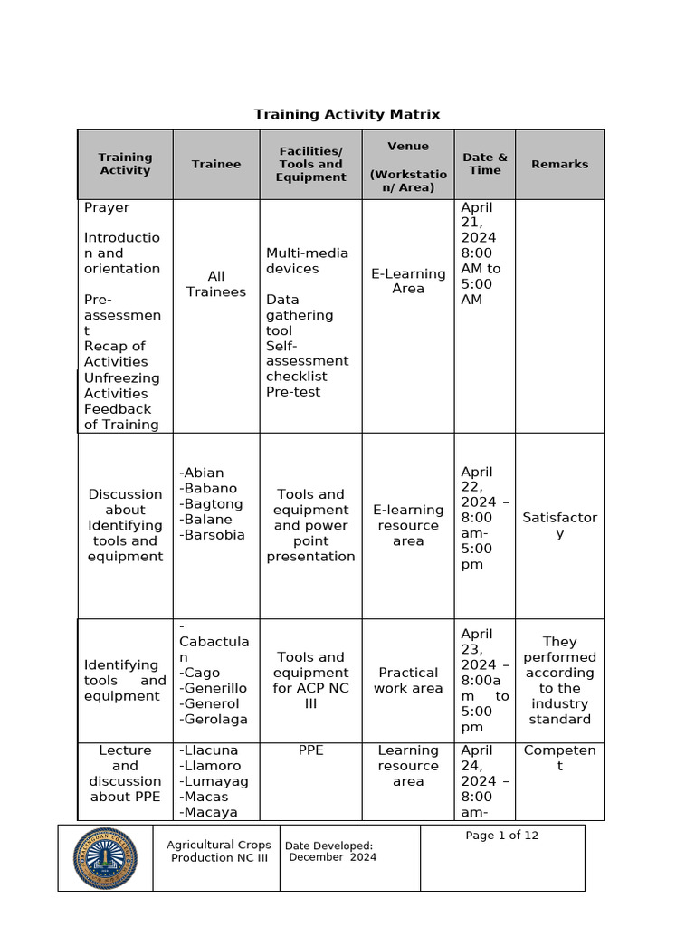 Training Activity Matrix-Facilitate | PDF | Agricultural Machinery | Agriculture