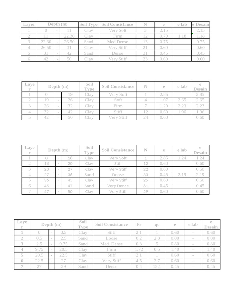 PVD 1 | PDF | Clay | Physical Geography