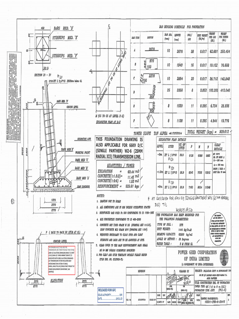 Foundation Drawings 5 | PDF