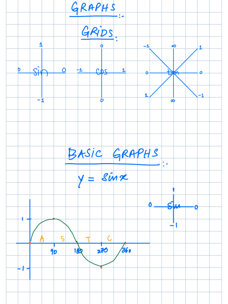 Trig Graphs p1. | PDF