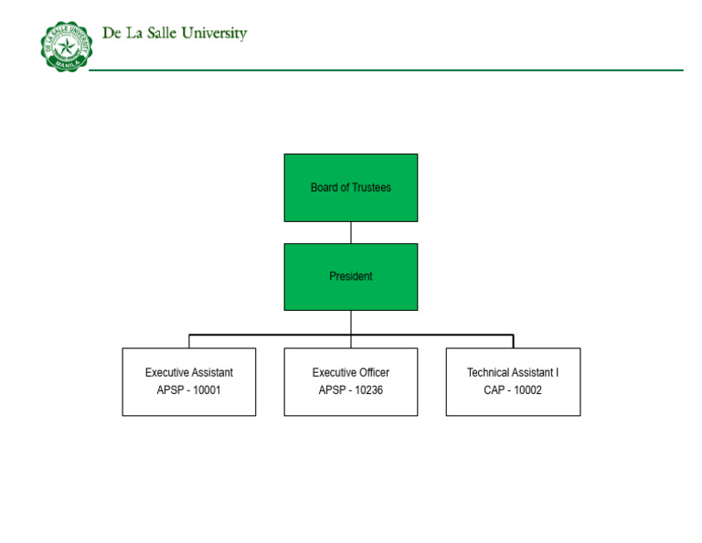 Office of the President Org Chart | PDF