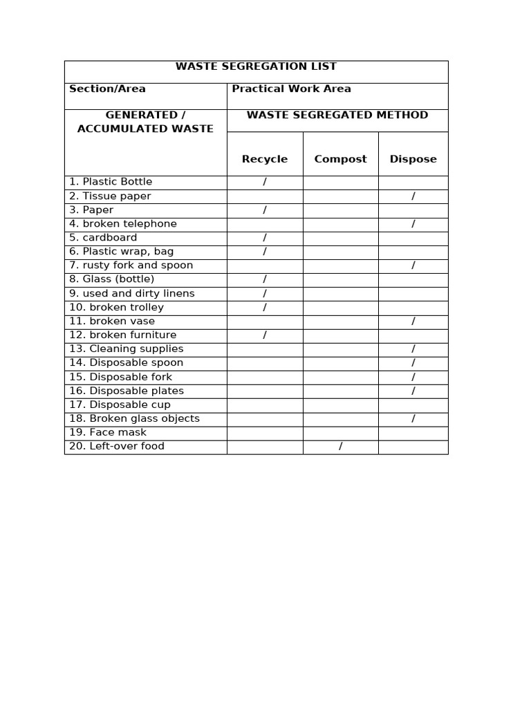Waste Segregation List | PDF