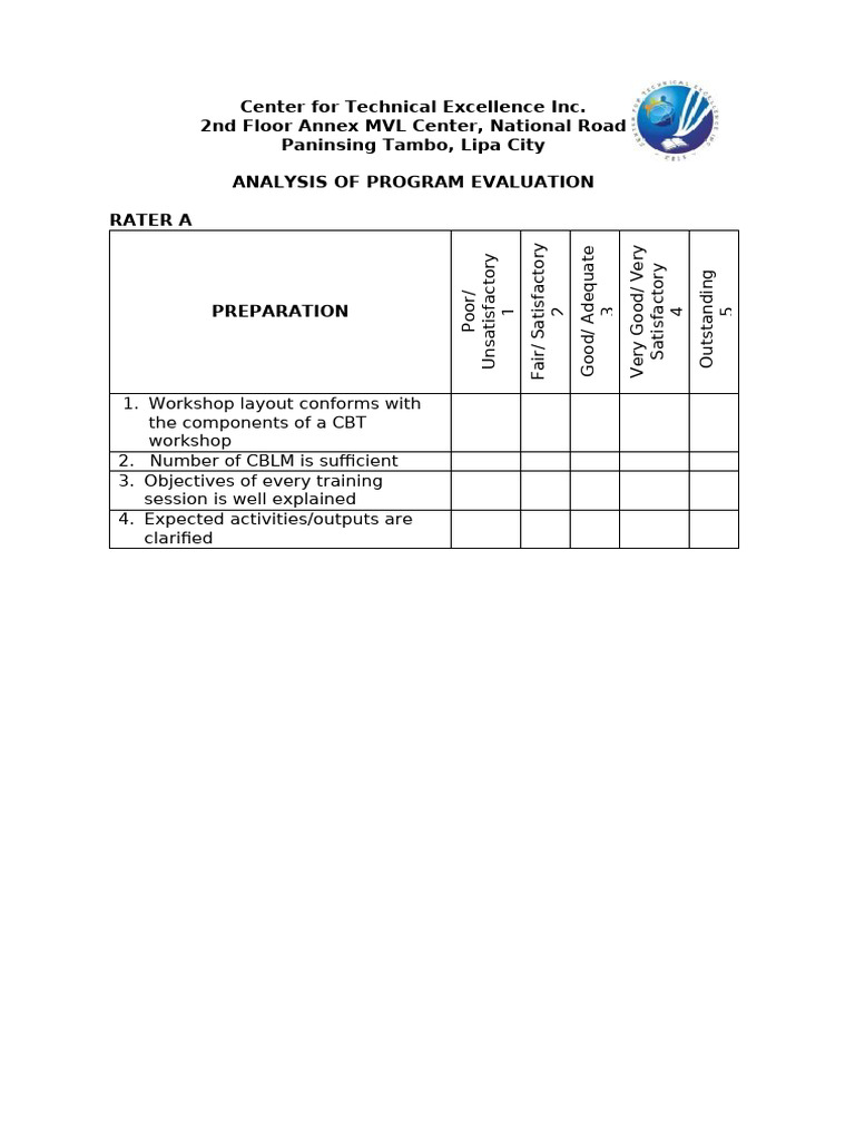 ANALYSIS OF PROGRAM EVALUATION | PDF | Evaluation | Evaluation Methods