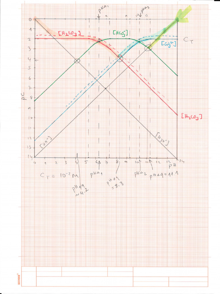 Na 2 CO3 Graph | PDF
