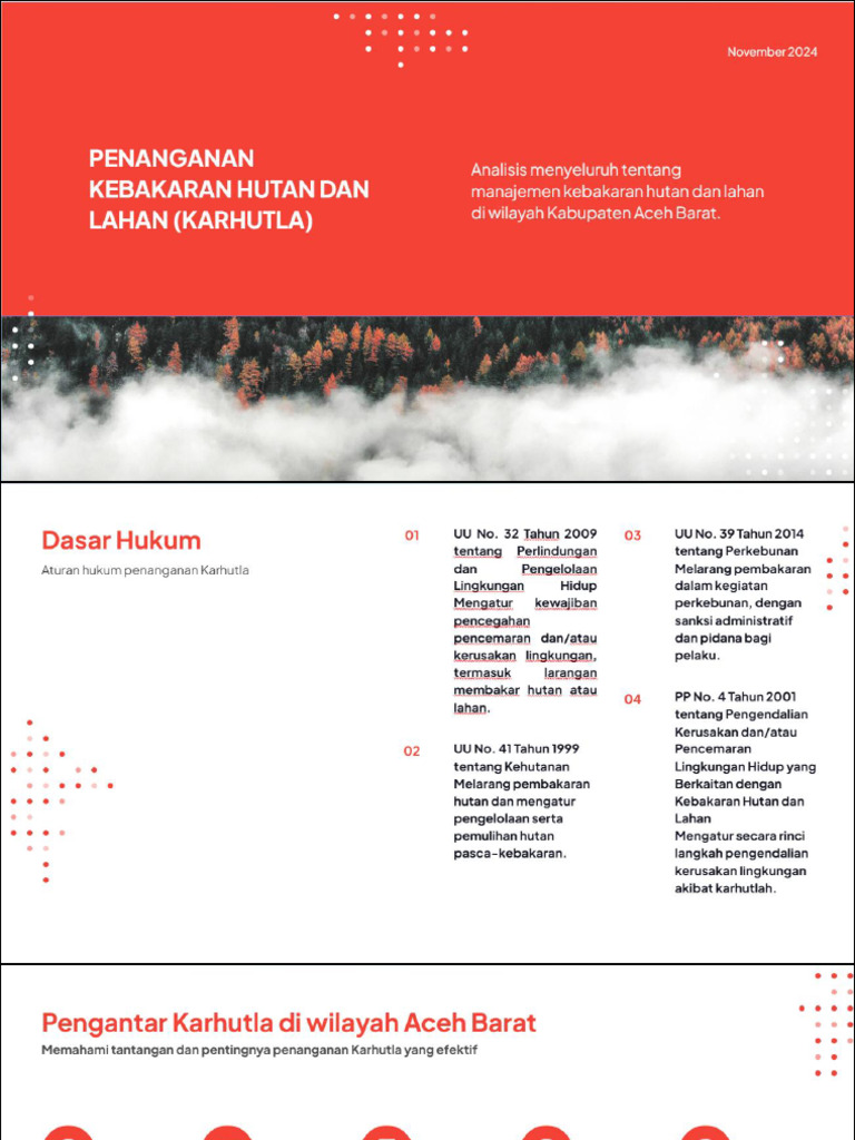 Paparan Karhutla | PDF