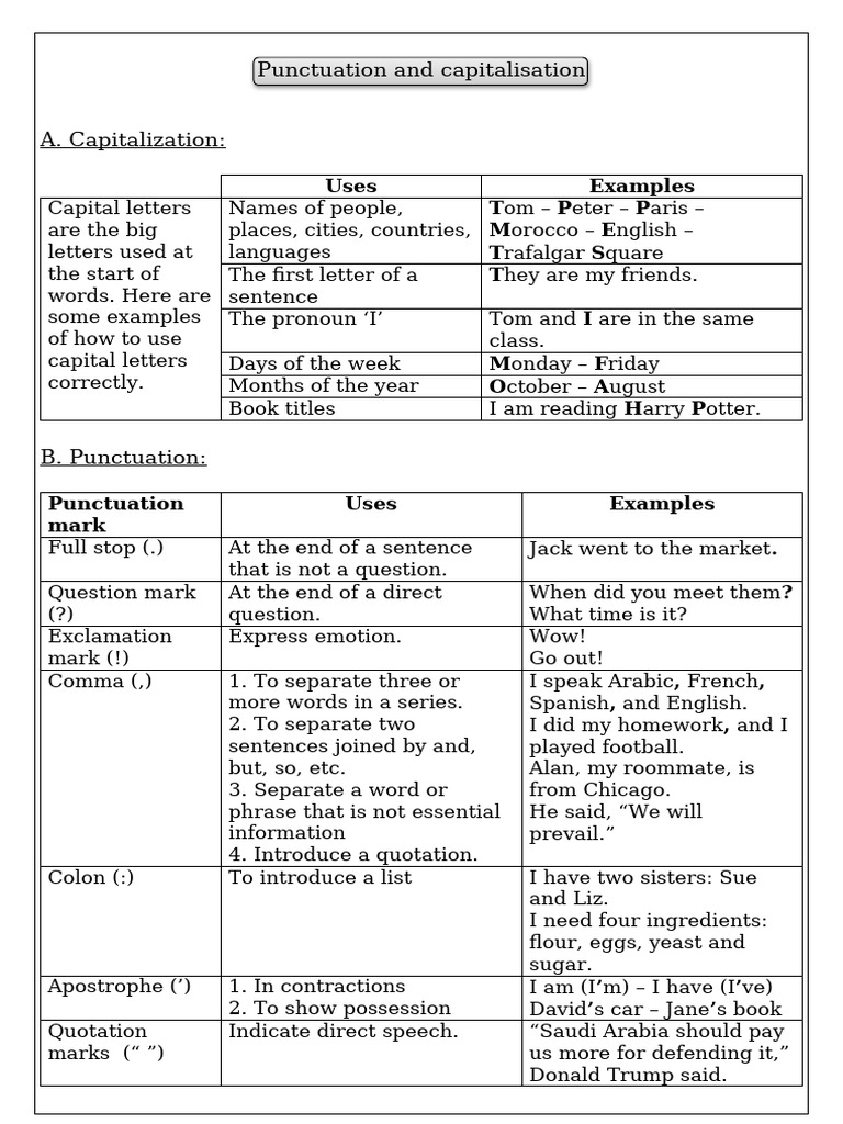 Punctuation & Capitalisation | PDF | Punctuation | Graphemes