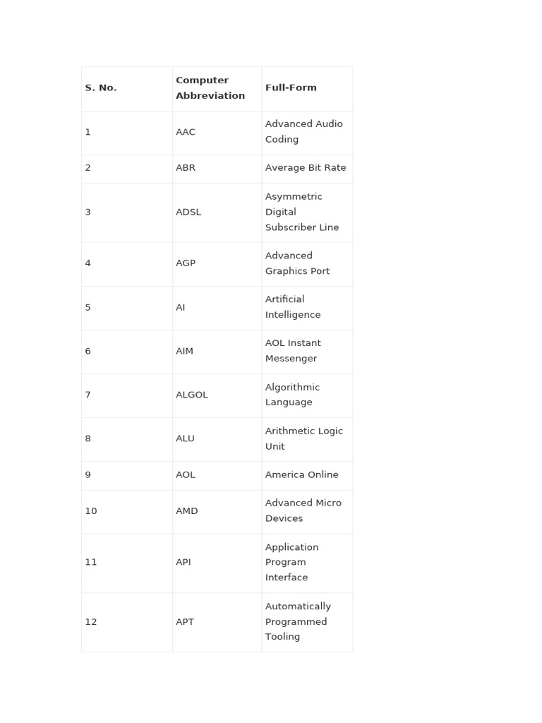 acronym | PDF | Random Access Memory | Floppy Disk