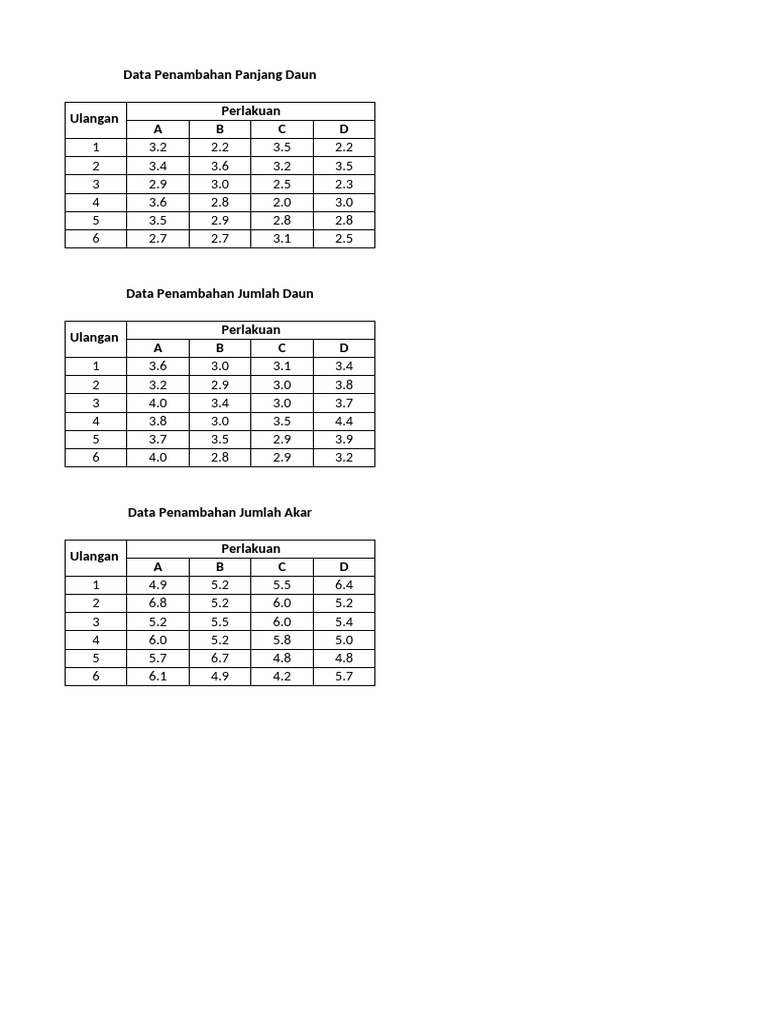 Perhitungan Statistika Wiwin | PDF