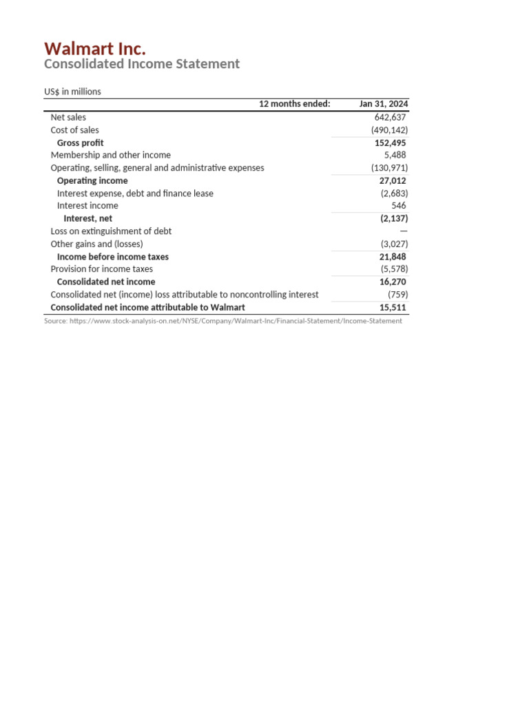 Income Statement | PDF | Net Income | Income Statement