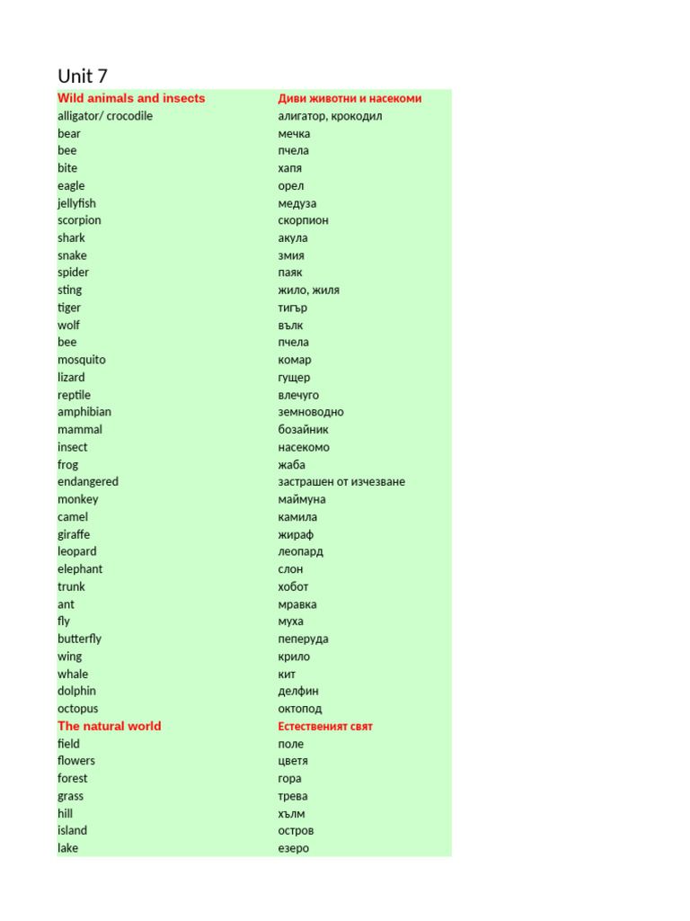 Wordlist Unit 7 A2 Gateway 2 | PDF