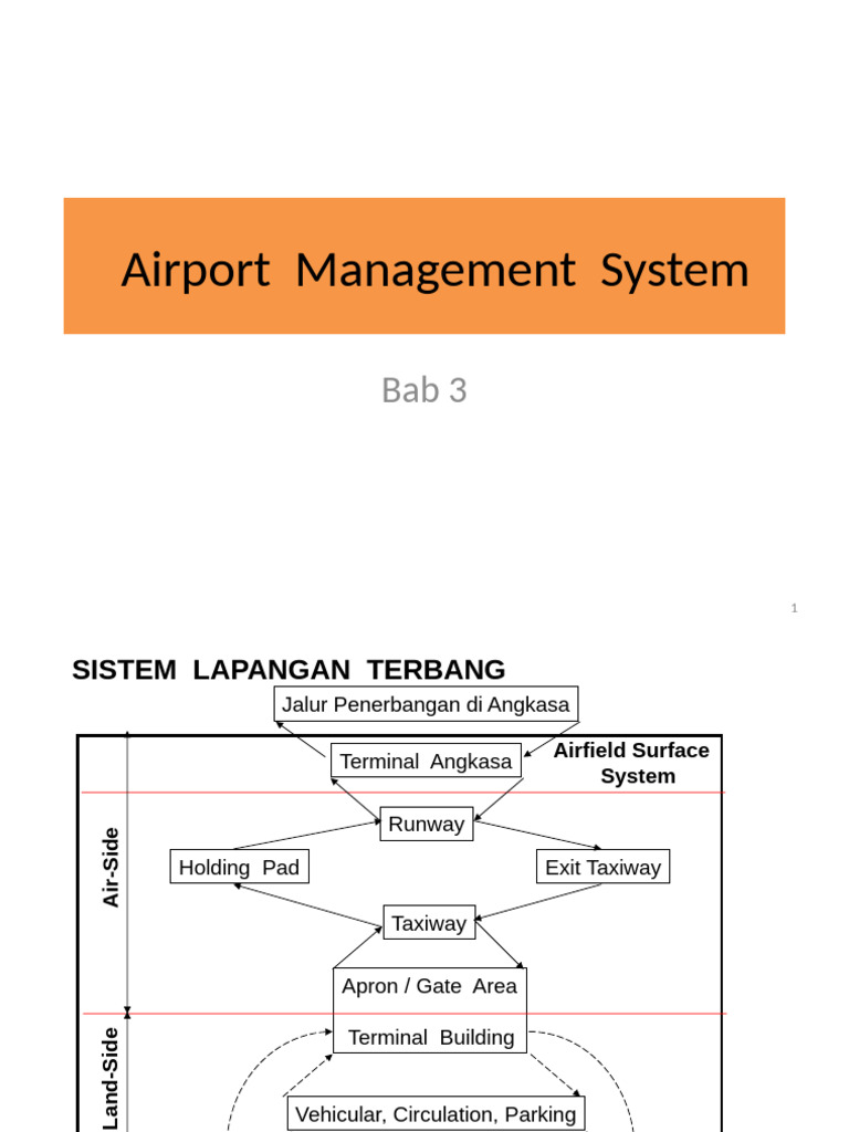 Bab 3 Airport Management System | PDF