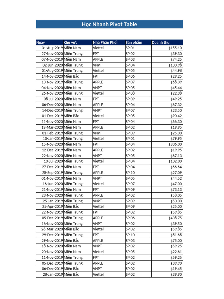 231 - Pivot Table | PDF