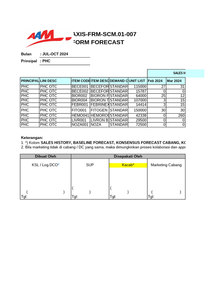 Contoh Forecast Produk | PDF