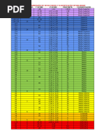 TABELA COLORIDA - Conversão de Scores e QI | PDF