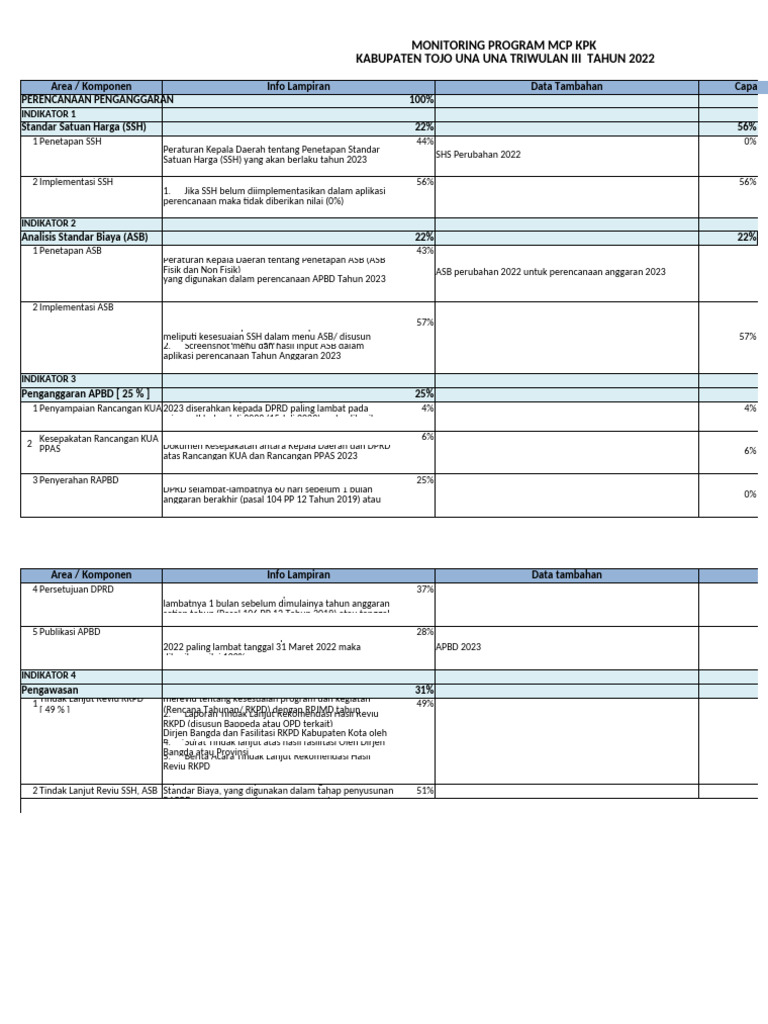 Kertas Kerja MCP 2024 | PDF