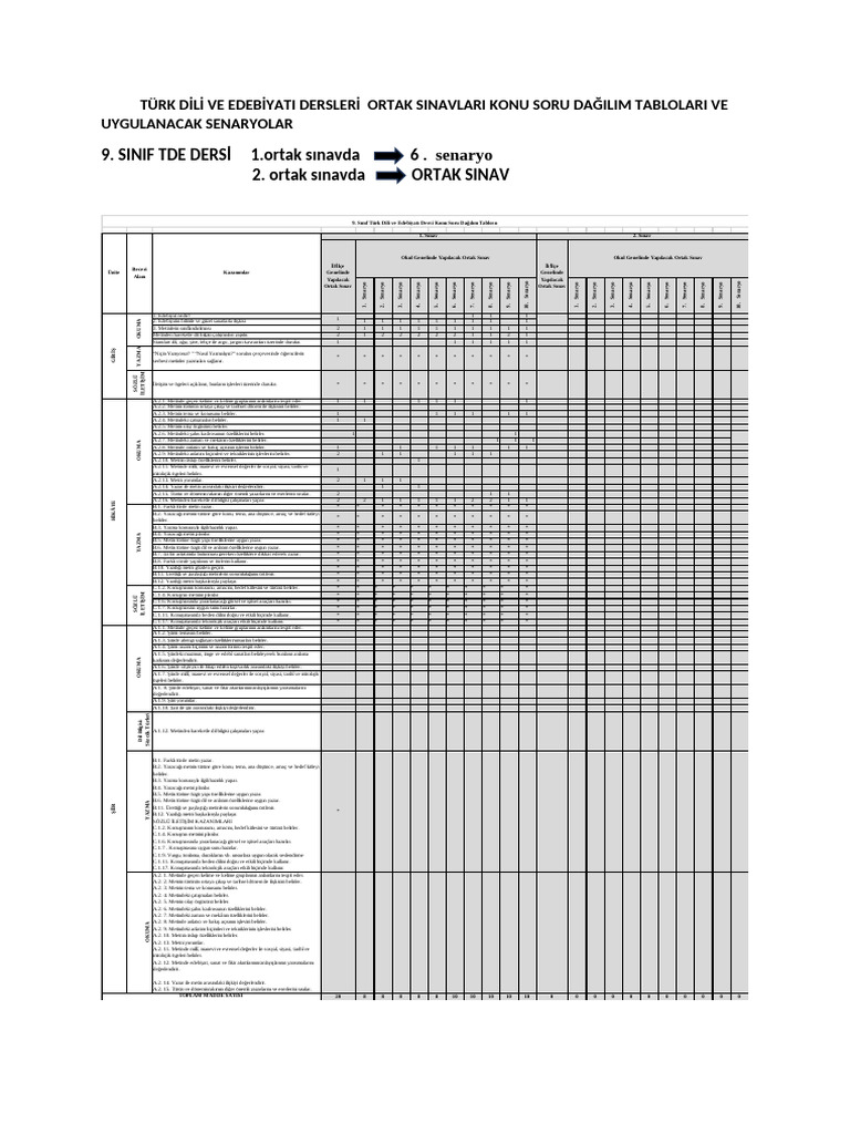 23181922 Turk Dili Ve Edebiyati Dersleri Ortak Sinavlari Konu Soru ... 23181922 Turk Dili Ve Edebiyati Dersleri Ortak Sinavlari Konu Soru ...