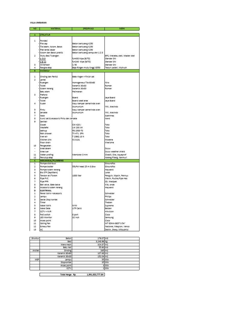 Spek & Merk Material | PDF