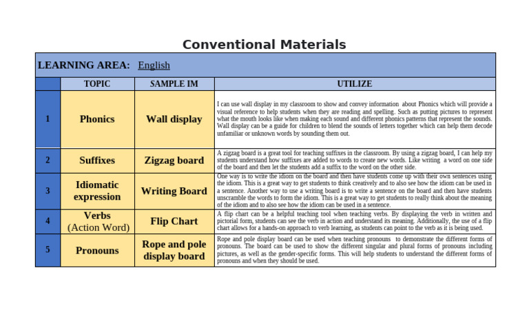 Conventional Materials | PDF | Idiom | Phonics
