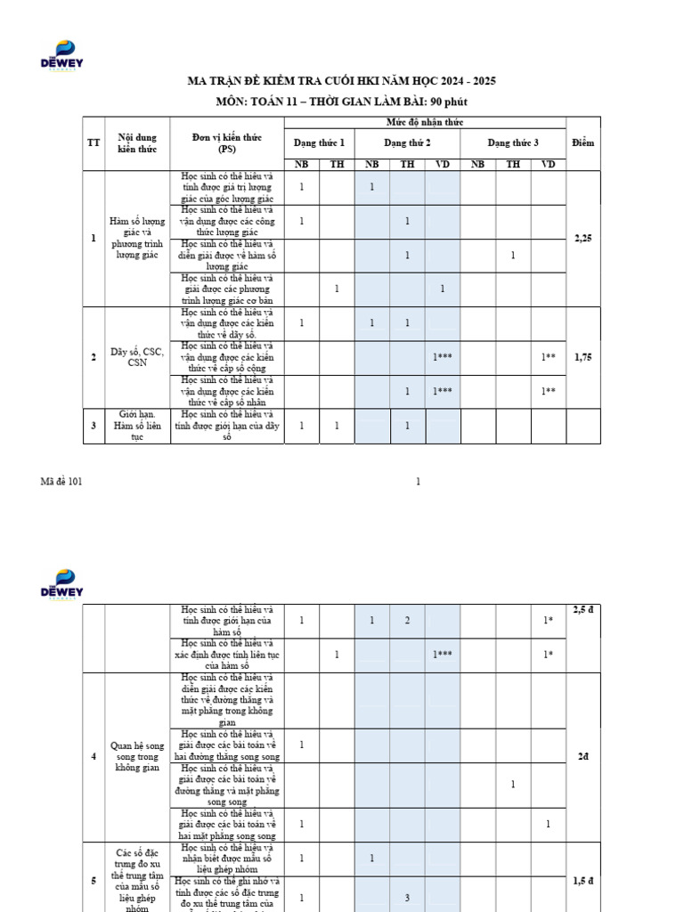 G11 Ma tran thi cuoi HK1 24-25 (1) | PDF