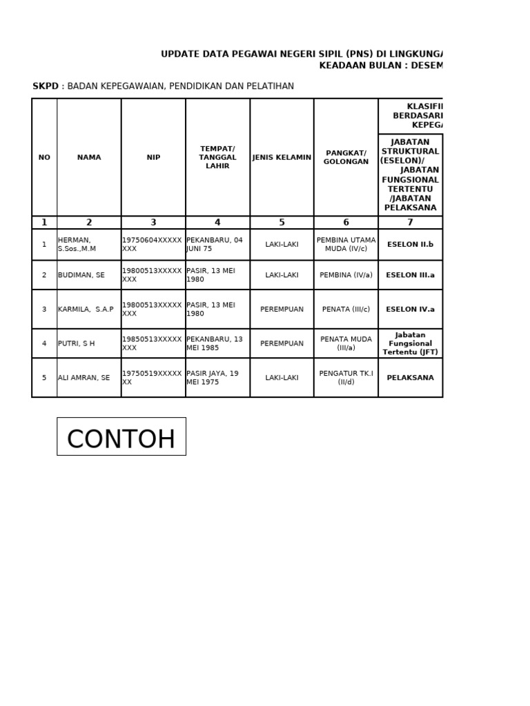 Update Data Pns Dan Laporan Keaktifan Honorer | PDF