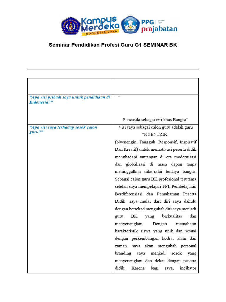 Identifikasi Diri - Zulfatun Amalina - Seminar PPG BK | PDF
