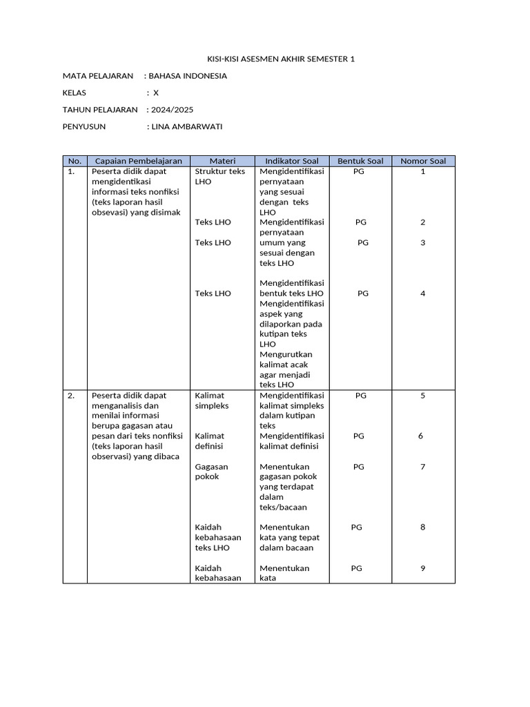 Kisi-kisi Asesmen Sumatif Smstr 1 2024 | PDF