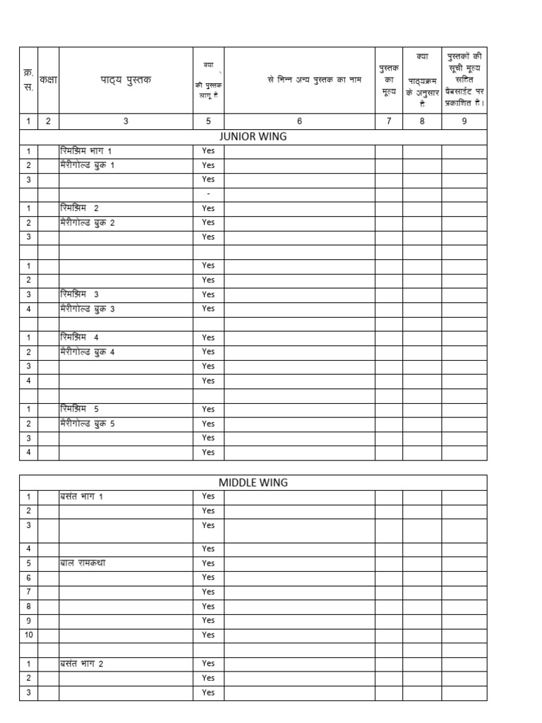 NCERT Book List | PDF | Economies | Liberal Arts Education