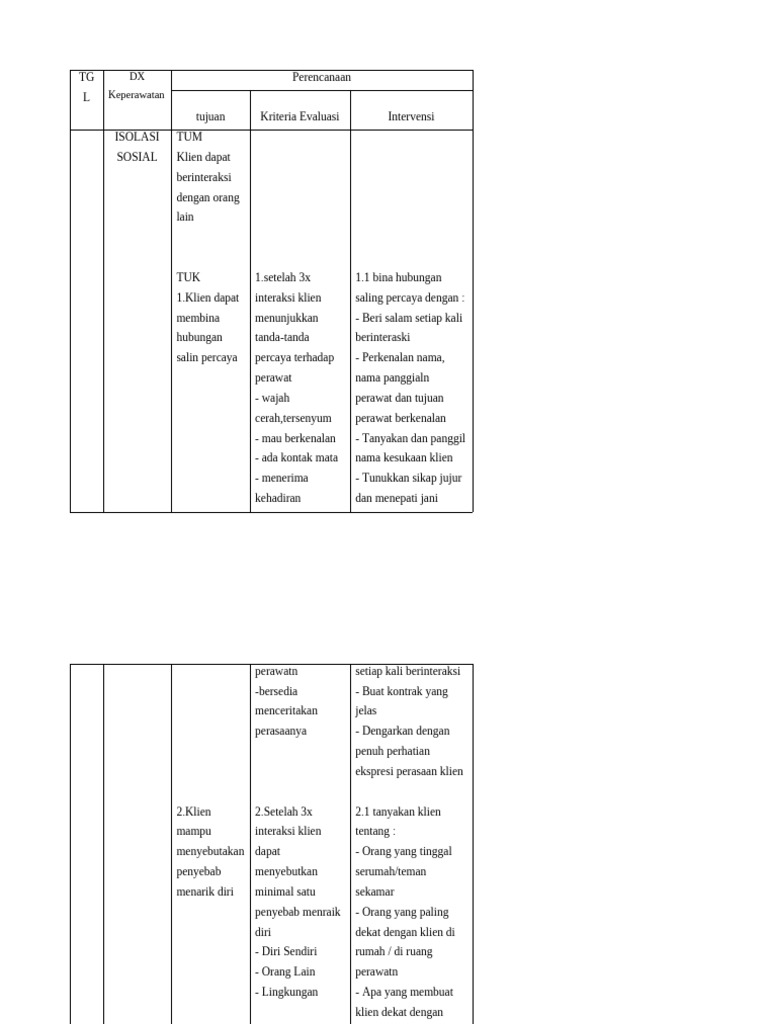 Intervensi HAlusinasi, DPD, Isos | PDF