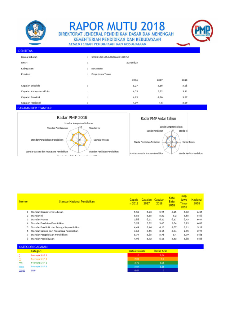 Validasi SMK Muh 1 Batu | PDF