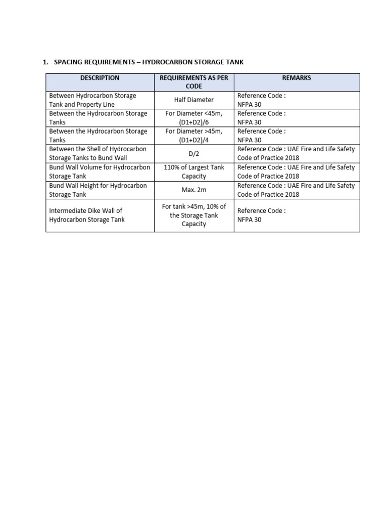 Spacing Requirements - Hydrocarbon Storage Tank | PDF
