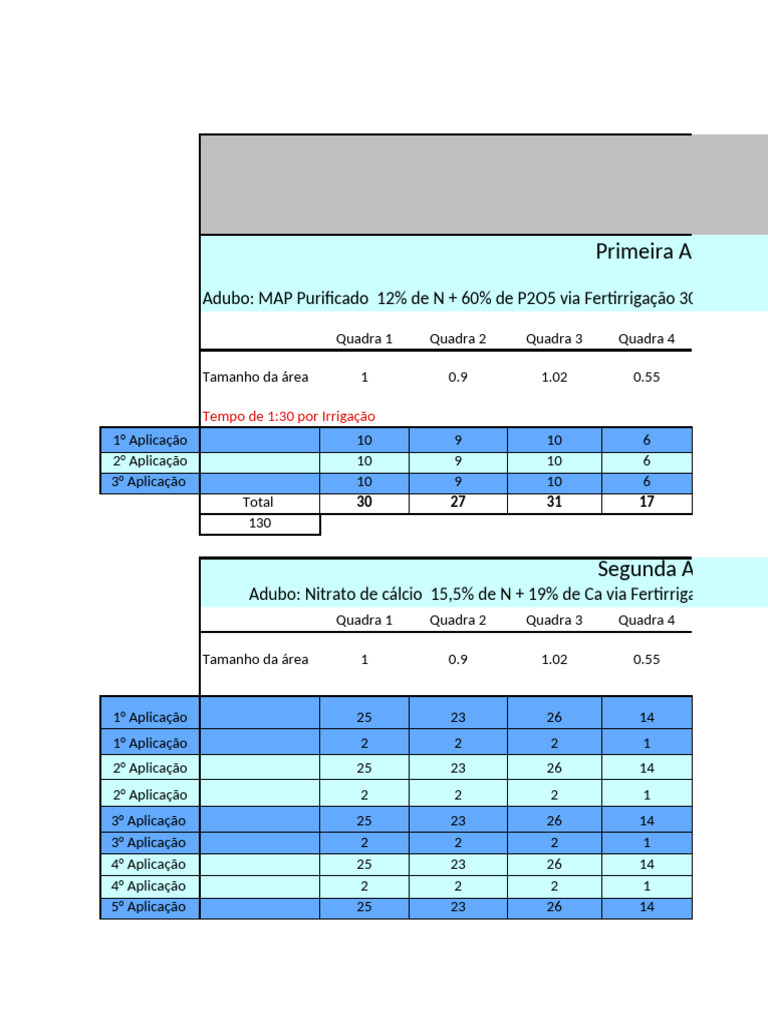 Fertirrigação Segundo Semestre 2024 - 2 | PDF | Substancias químicas ...