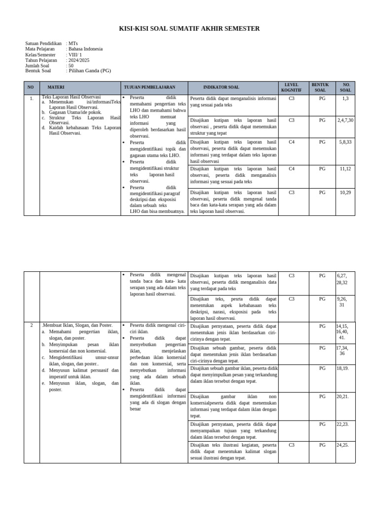 Kisi-Kisi-Soal-Bahasa-Indonesia-Kelas-8 - Compress | PDF