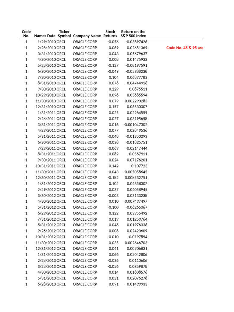 Names Date Company Name Code No. Ticker Symbol Stock Returns Return On ...
