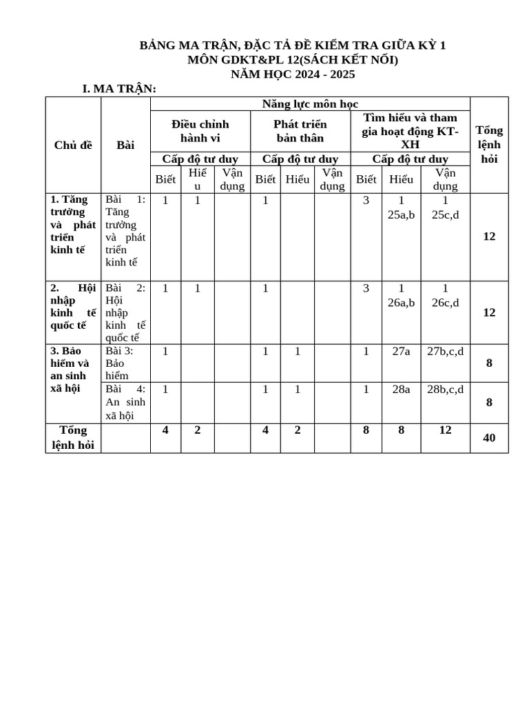 1. MA TRAN, DAC TA GK1 - LOP 12 | PDF