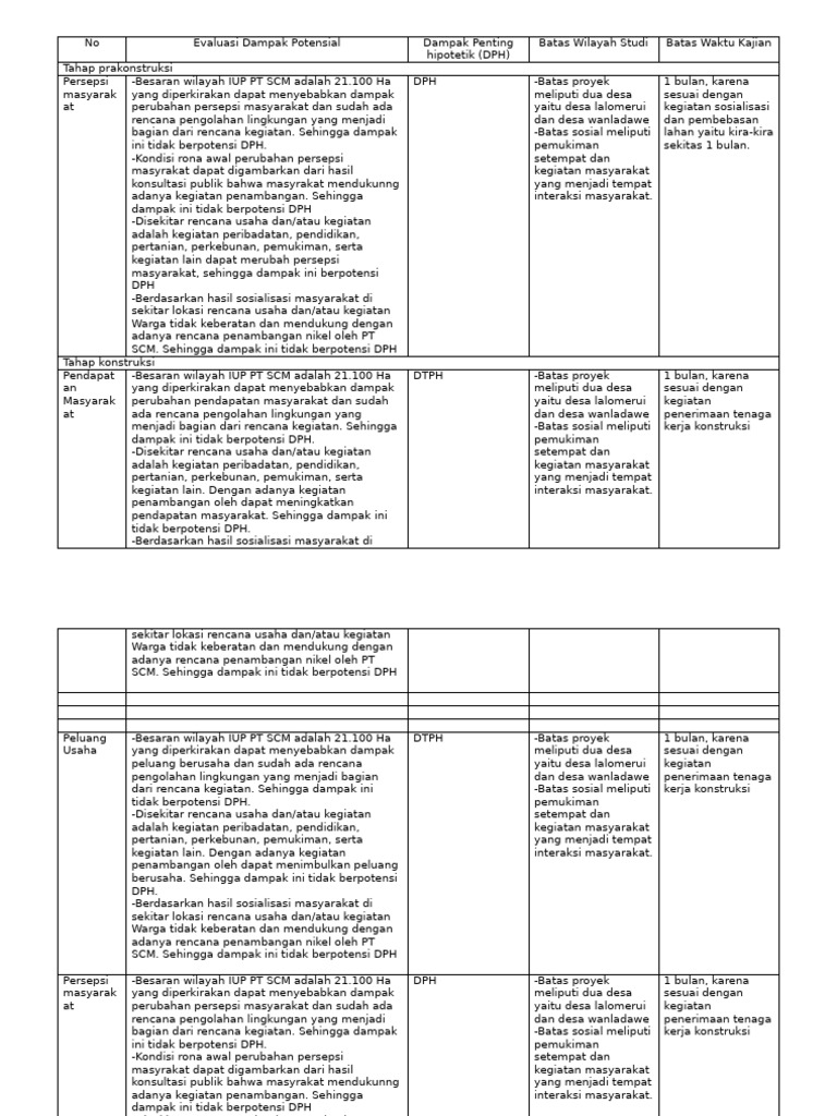 FORMULIR KA-ANDAL BAGIAN C | PDF