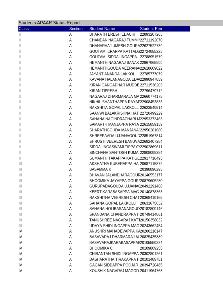 Student Status Report Overview | PDF