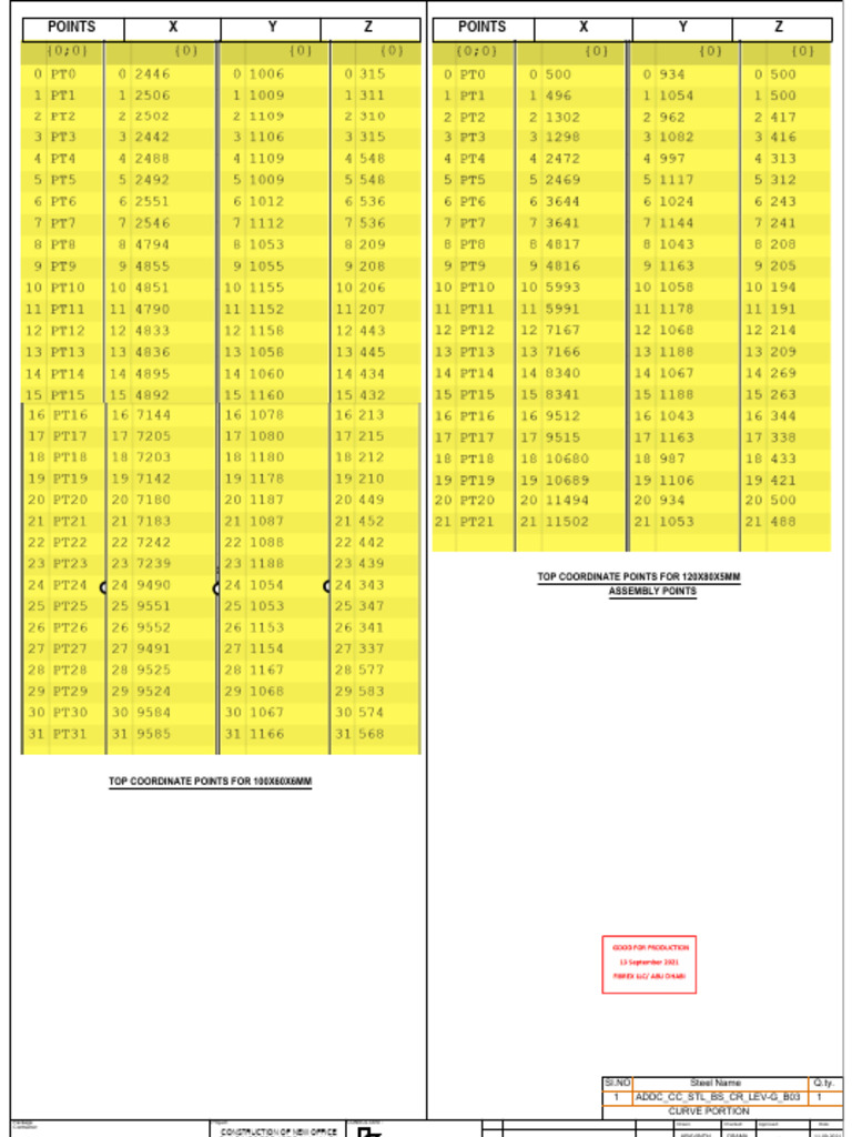 Addc-Cc-Stl-Bs-Cpl-004 (00) Addc CC STL Bs CR Lev-G b03 | PDF