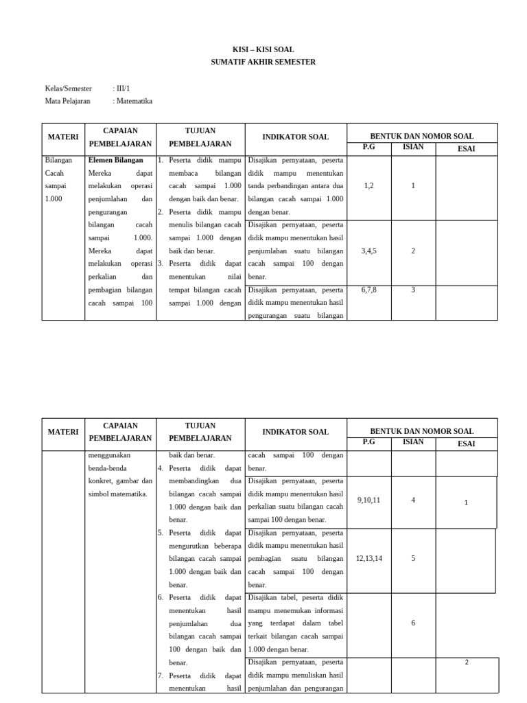 Kisi Asas Ganjil Matematika Kelas 3 | PDF