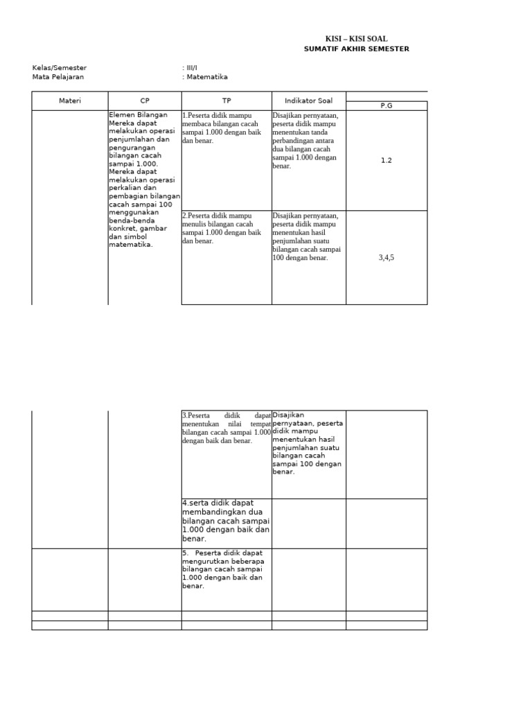 Kisi2 Soal Terbaru Kelas 3 | PDF