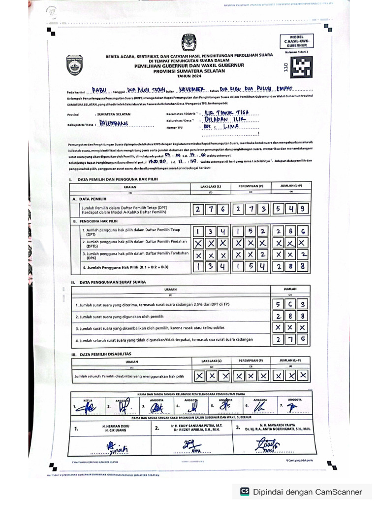 C Hasil Gubernur TPS 005 | PDF