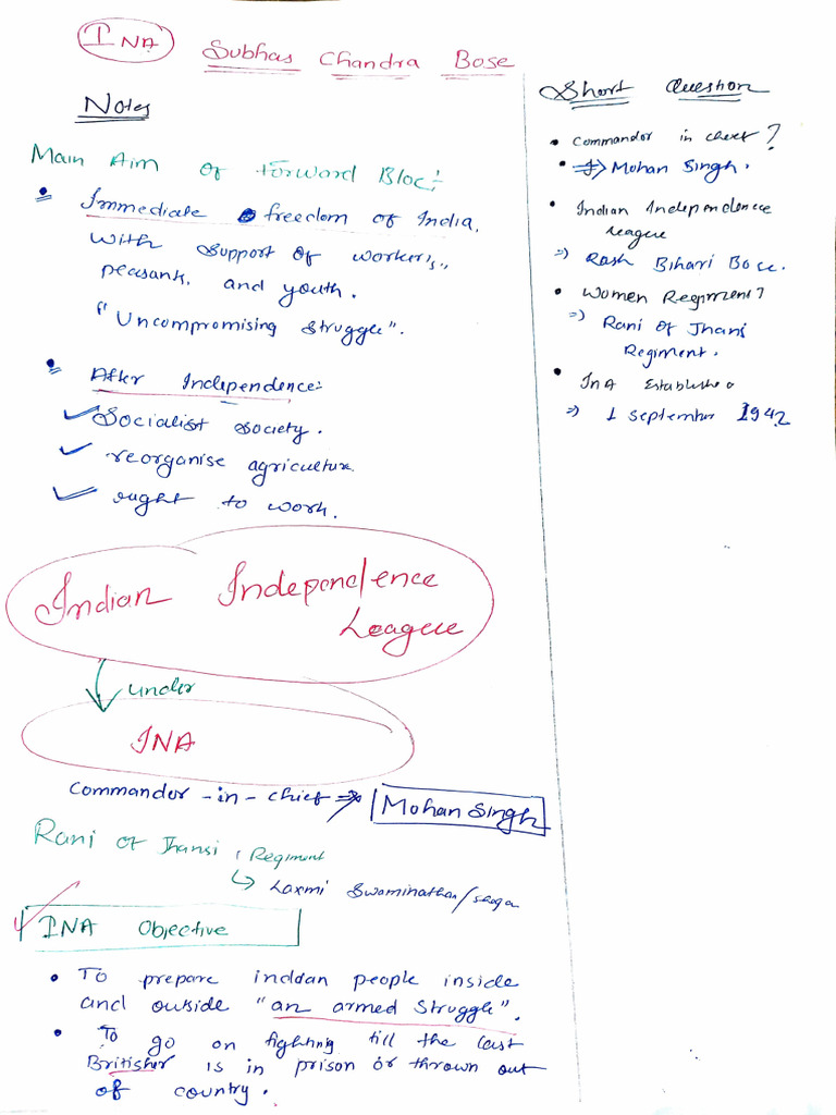 SUBHASH CHANDRA BOSE AND INA | PDF